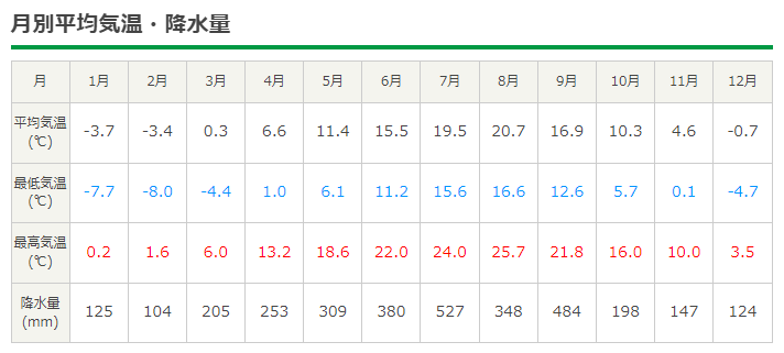 【春キャンプの魅力と注意点】寒さ対策のポイントは服装・寝具・キャンプ場選び！ | ファミキャン情報局